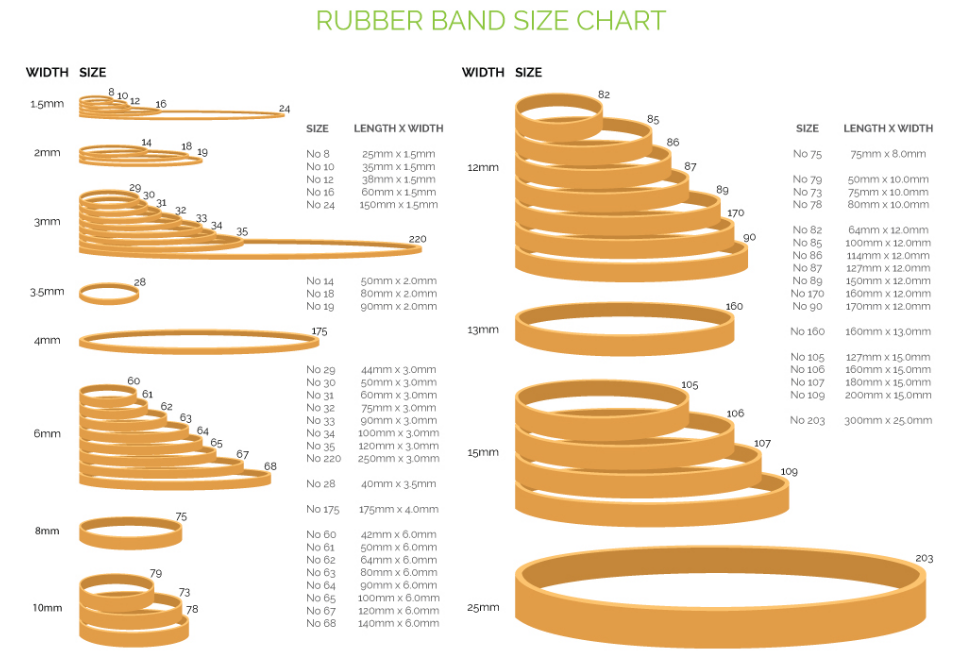 VenBands 85% Rubber (compound rubber bands) Range